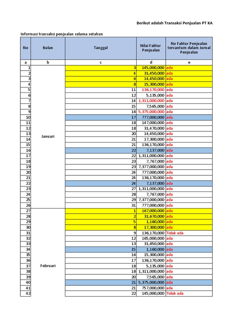 Sampling Prosedur Dan Atribut Penjualan - Non Statistik | PDF