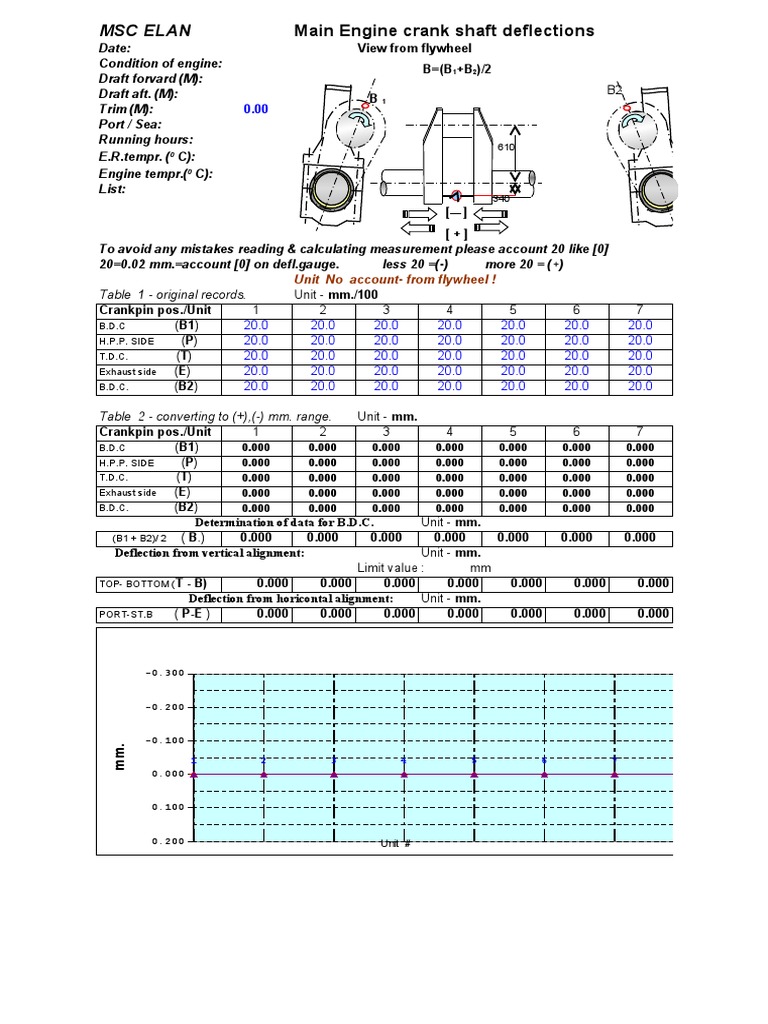 Engine Crankshaft Deflection Analysis | PDF | Mechanical Engineering ...