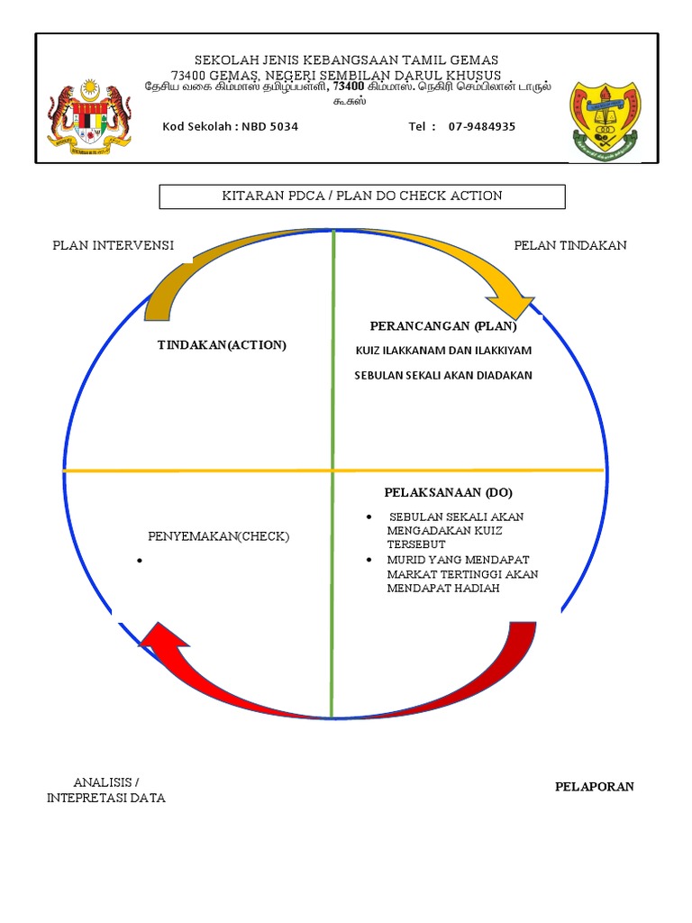 Kitaran Pdca Perancangan Untuk Murid | PDF