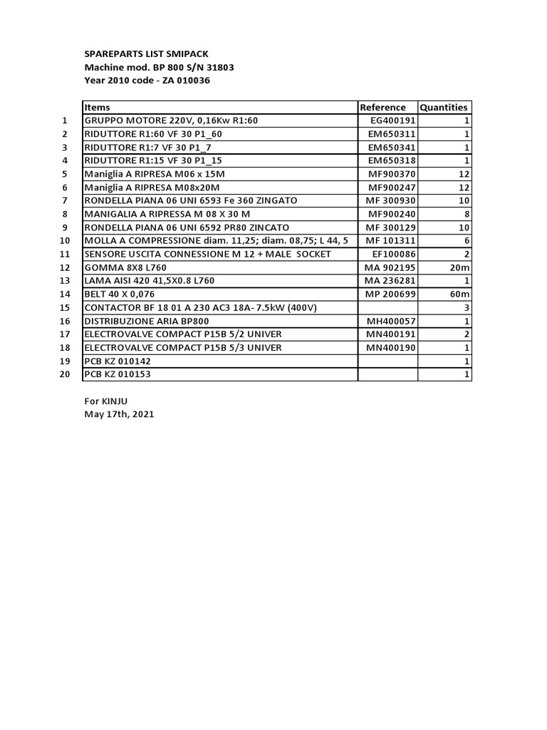 SMIPACK BP800 Spare Parts List | PDF | Technology & Engineering