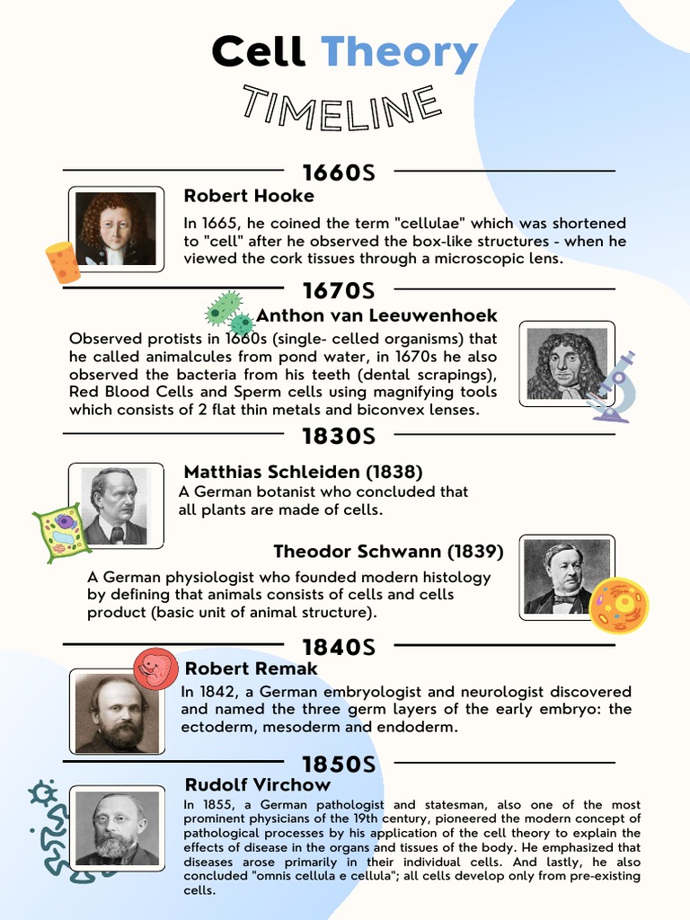 Cell Theory Timeline | PDF