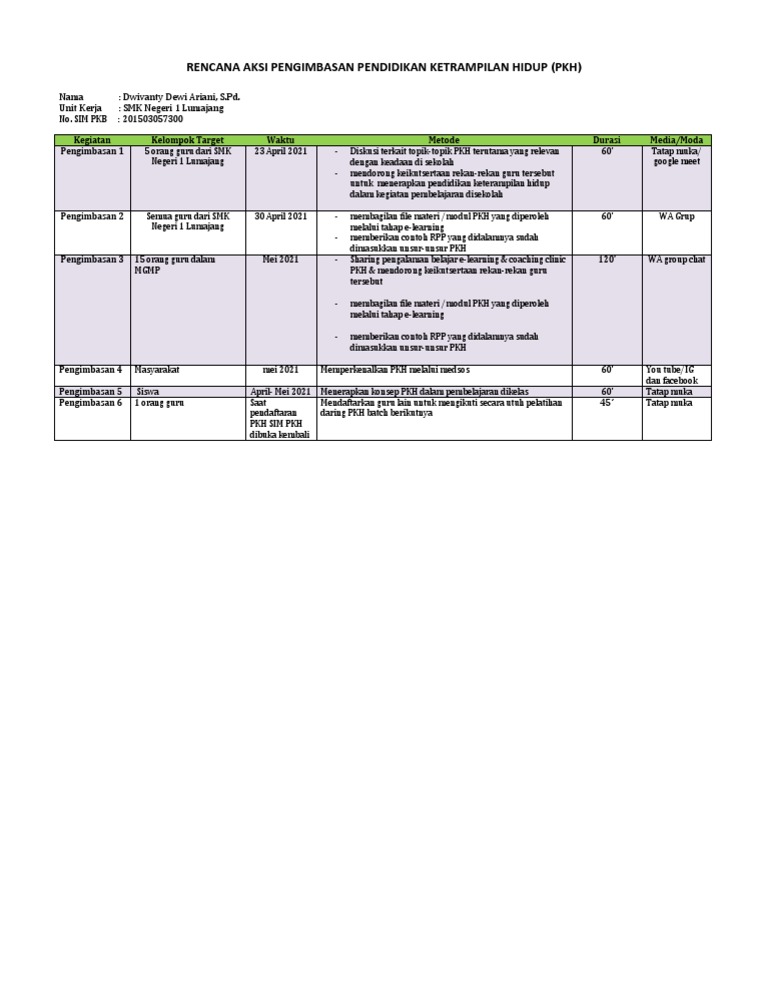 Tugas PKH Rencana Aksi Pengimbasan PKH Dwivanty | PDF