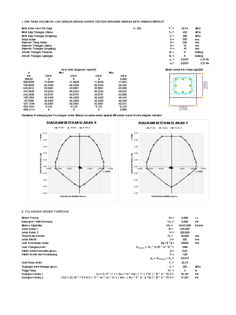 Diagram Interaksi Arah X Diagram Interaksi Arah Y: C Yd Ys | PDF