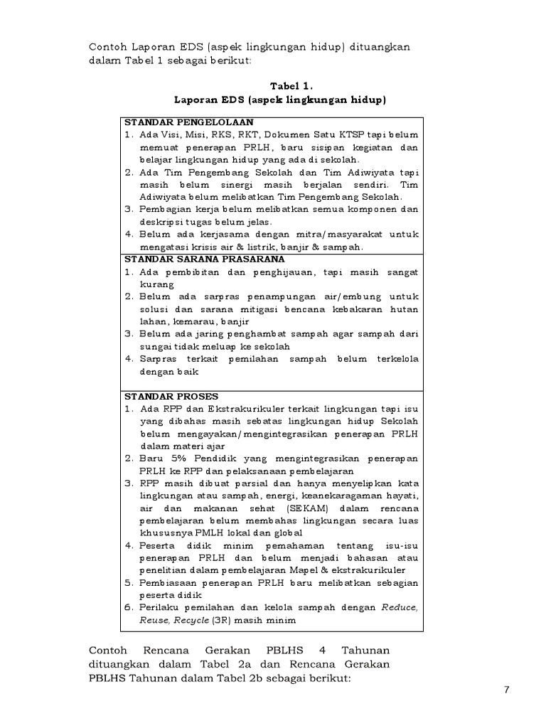 Contoh Eds Rencana Pblhs Dan Hasil Pemantauan Evaluasi | PDF