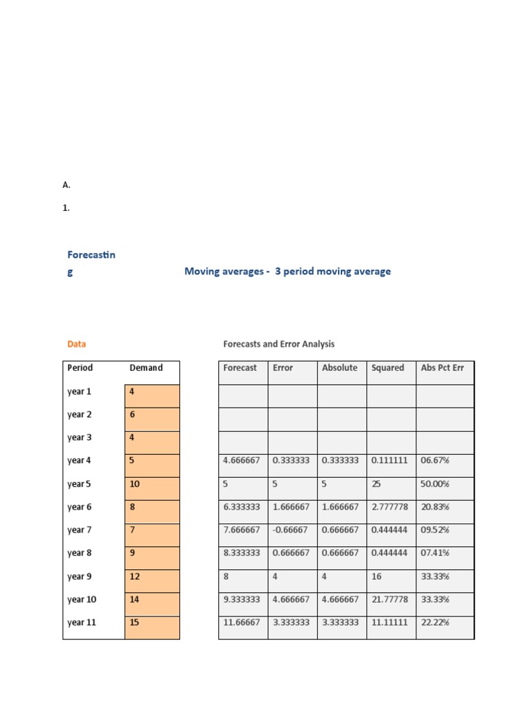 Forecastin G Moving Averages - 3 Period Moving Average | Download Free PDF | Forecasting ...