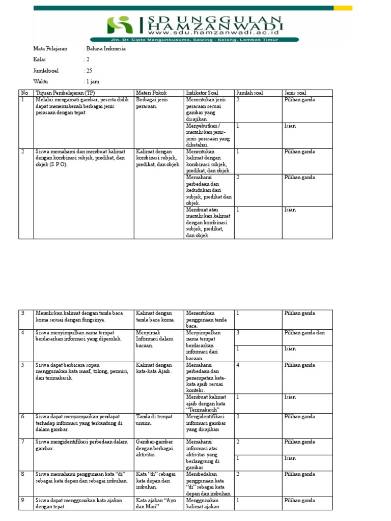Kisi-Kisi Bahasa Indonesia | PDF