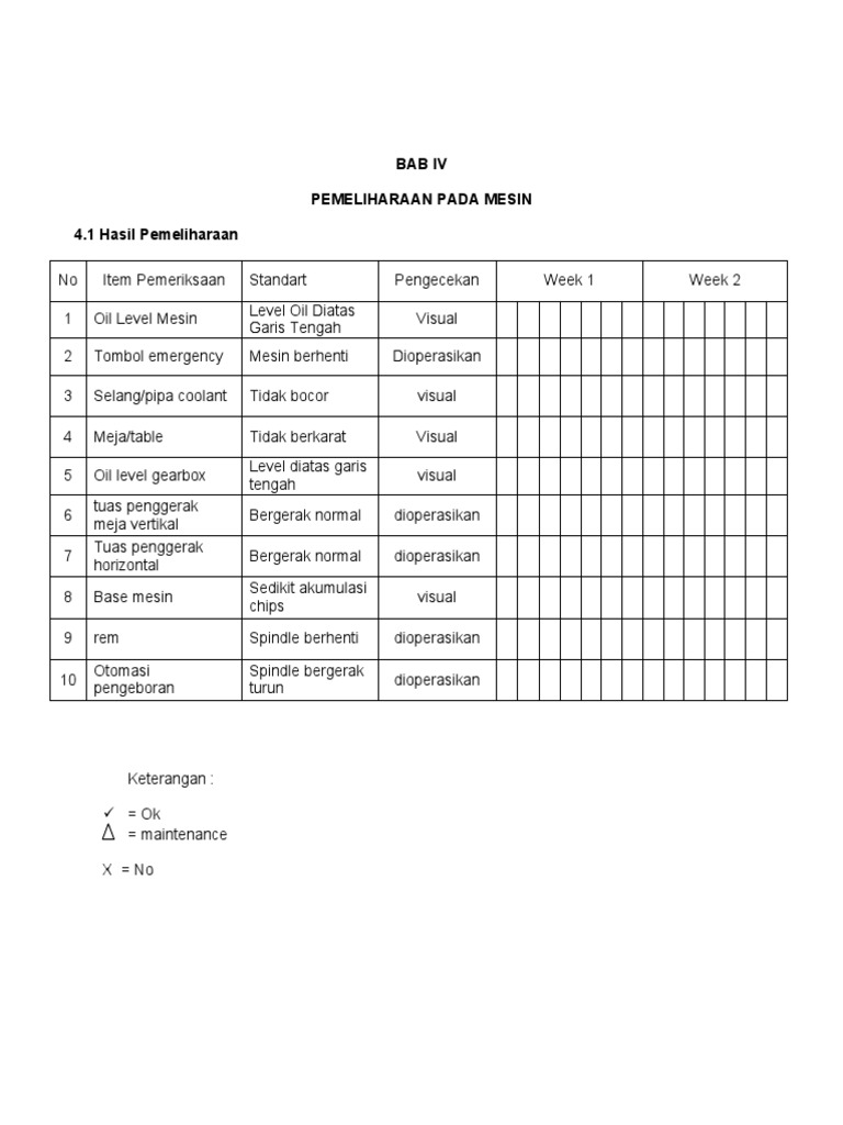 Ceklis 2 | PDF | Teknologi & Rekayasa