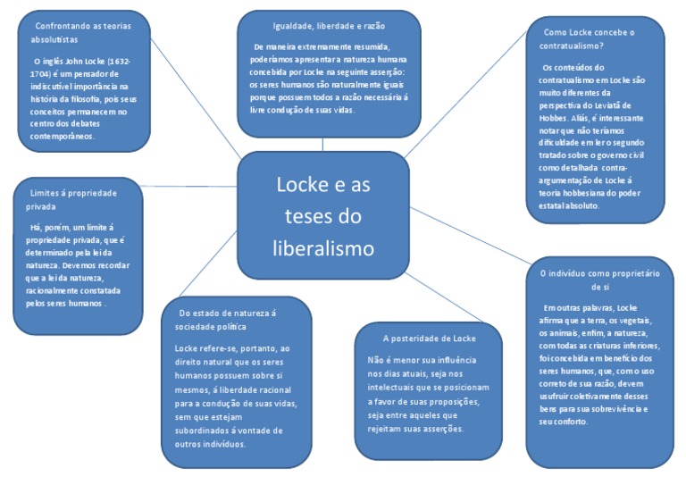 Mapa Mental | PDF | John Locke | Propriedade privada