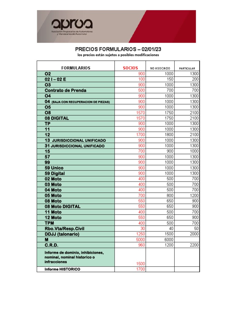Precios de Formularios APROA 2025 | PDF