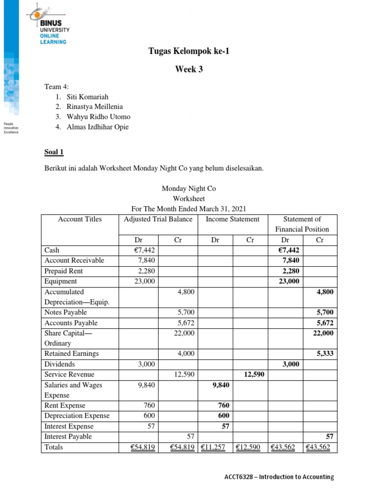 Accounting Worksheet and Financial Statements | PDF | Retained Earnings ...