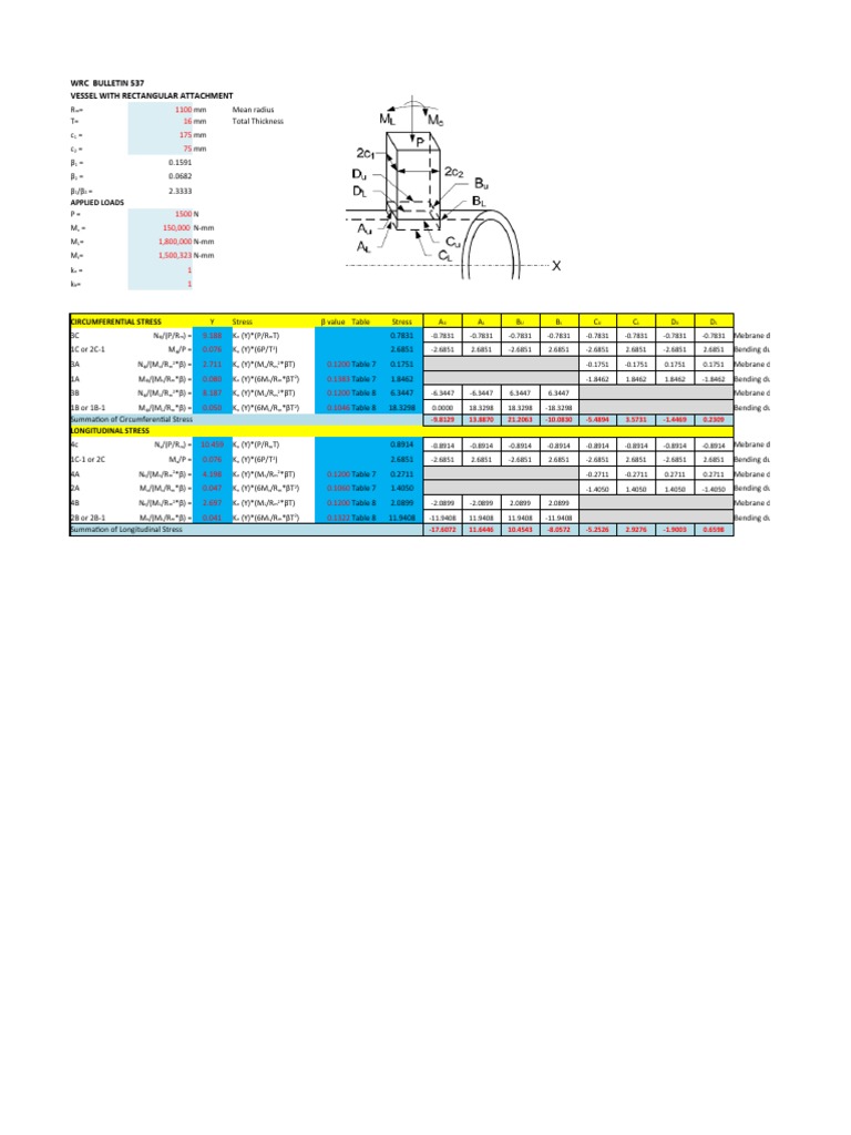 WRC Bulletin 537 - Rectangular Attachment (Excel) | PDF | Physical ...