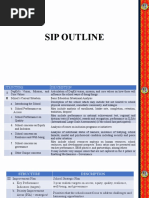 School Improvement Plan-Sample | PDF | Learning | Lesson Plan