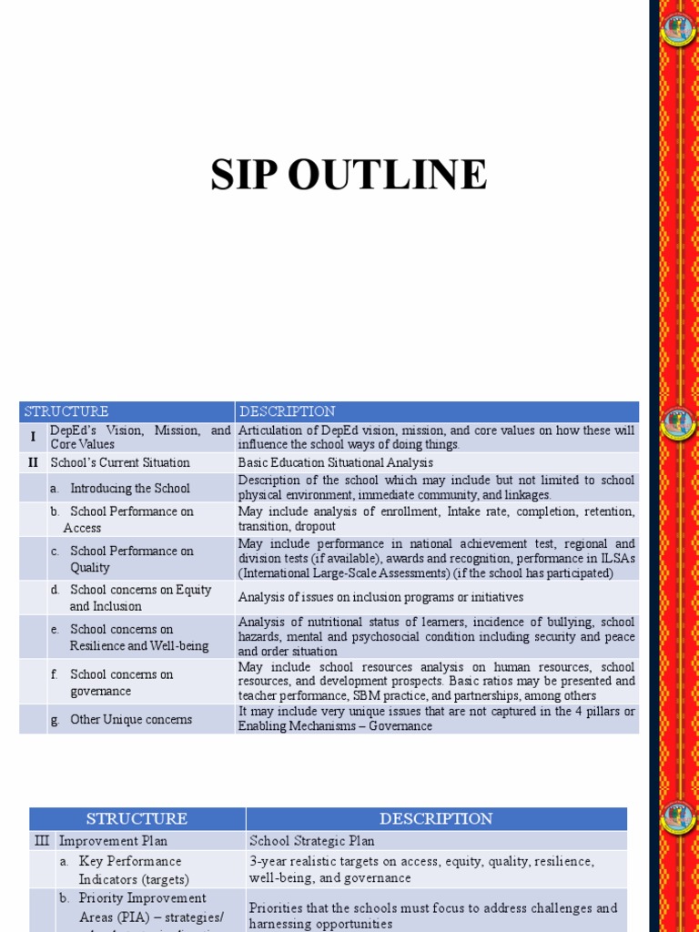 Sip Outline | PDF | Strategic Planning | Risk