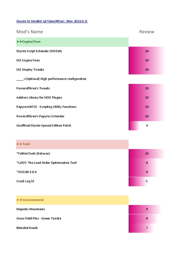 Skyrim Modlist 2023.0.2 | PDF | 3 D Computer Graphics
