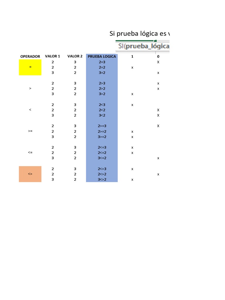 Excel Intermedio - Función SI - Resuelto | PDF