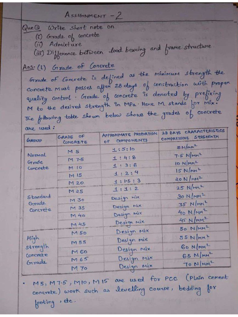 Bcem Assignment 2 | PDF