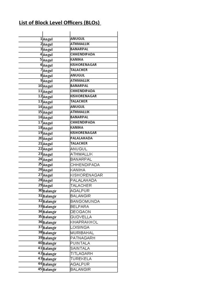 Block Level Officer List in Odisha | PDF
