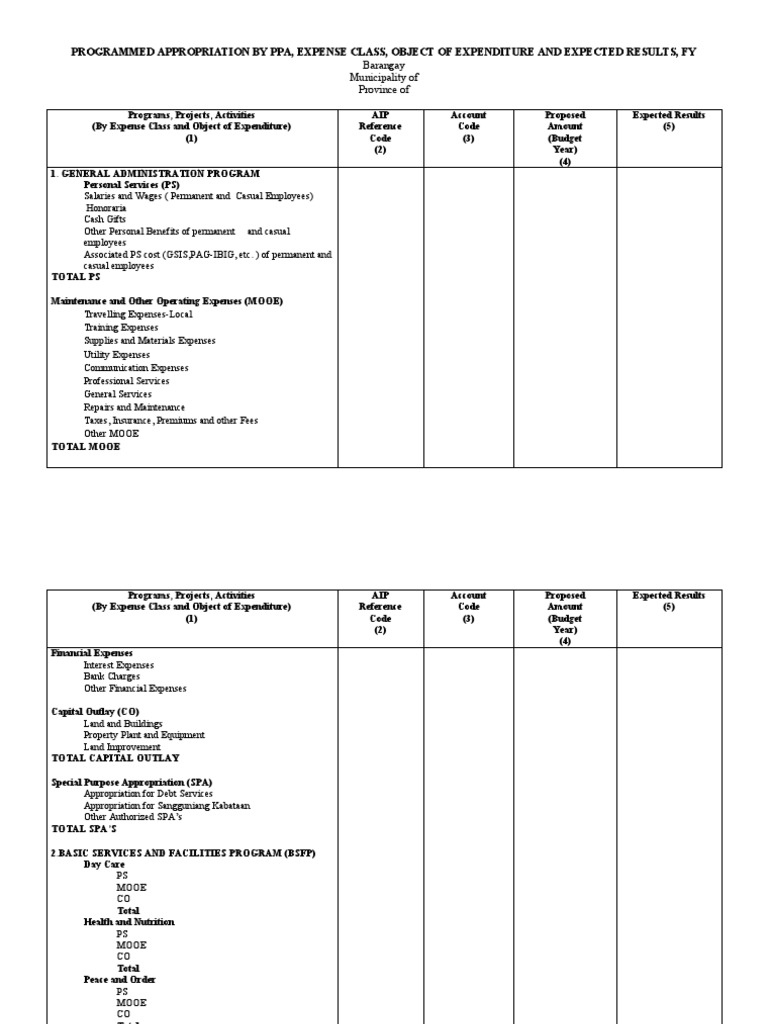 Annex P | PDF | Expense | Employment