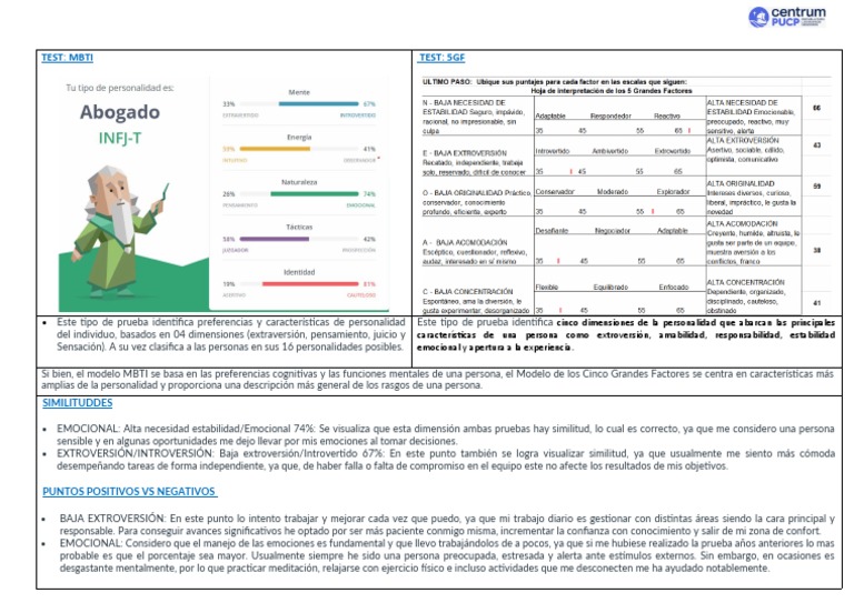 Informe Comparativo Entre Sus Test MBTI y 5GF | PDF