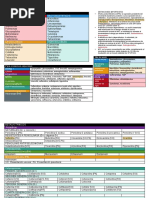 Tablas Antibiograma CLSI 2024 | PDF | Biocidas | Microbiología