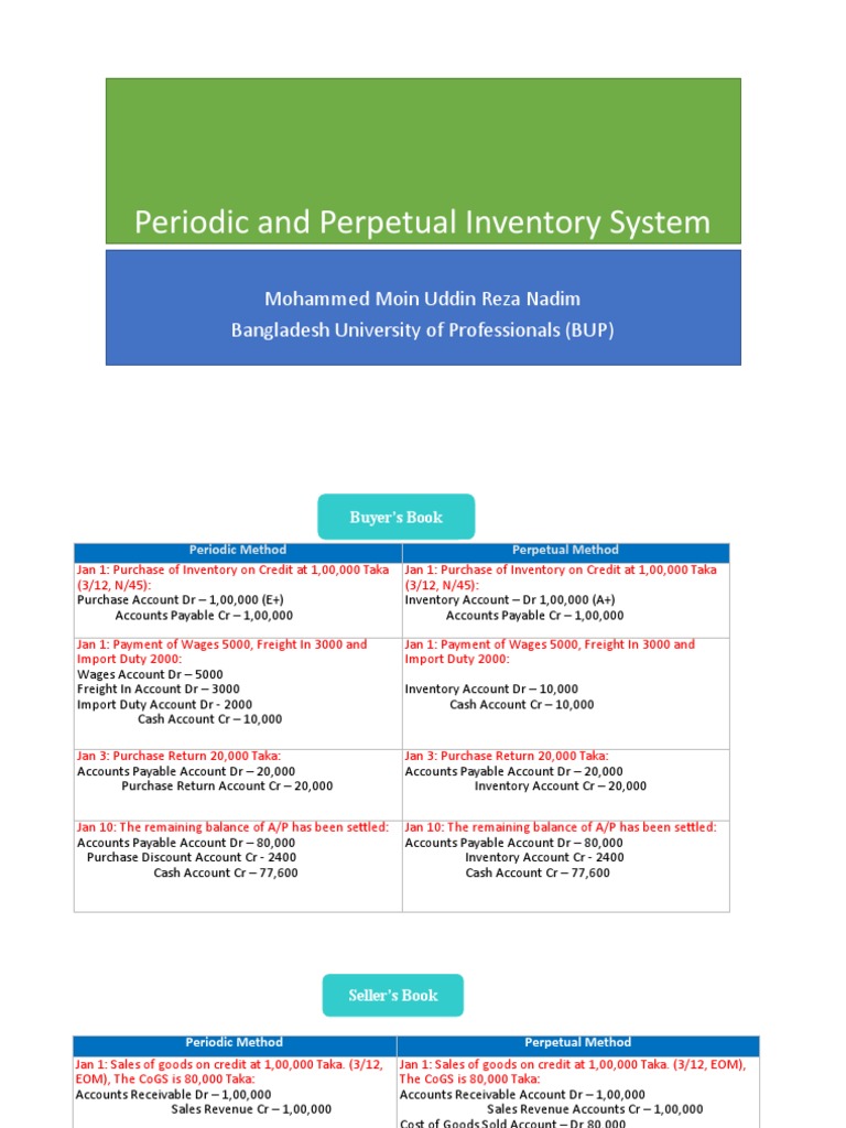 Periodic Perpetual Inventory System | PDF | Cost Of Goods Sold | Inventory