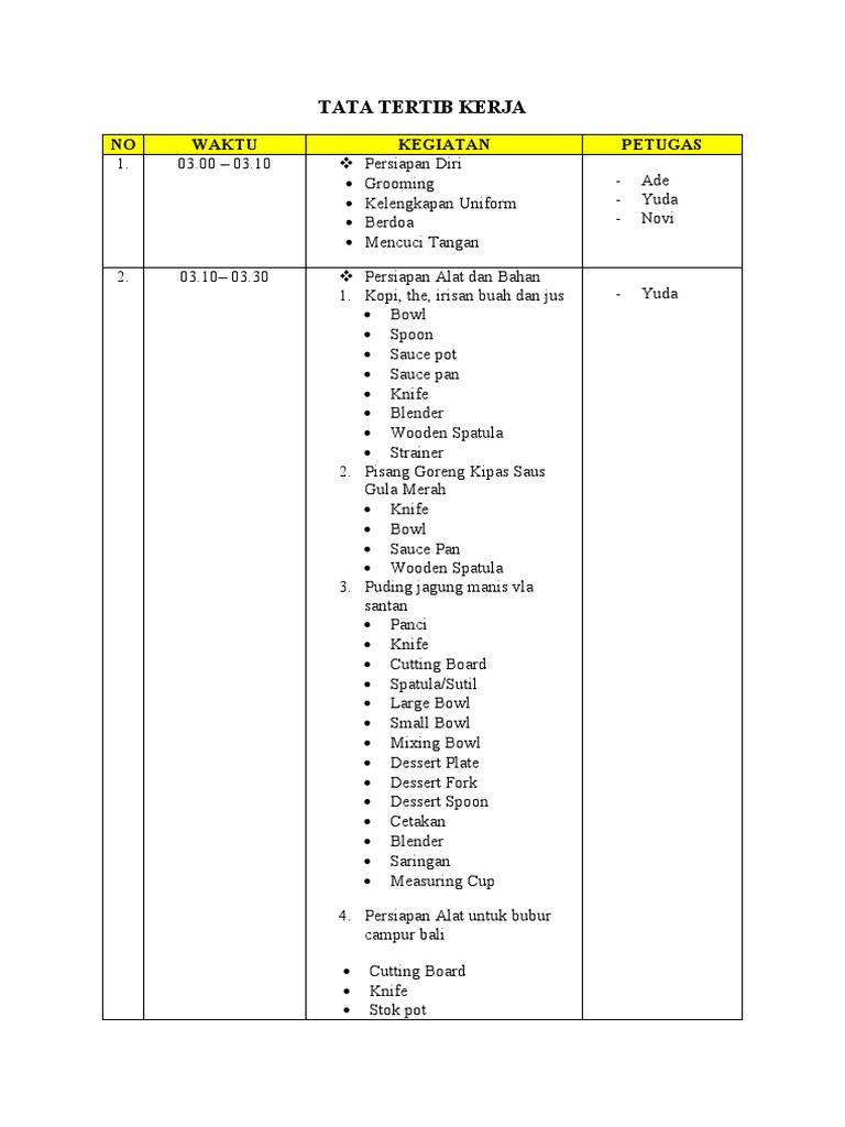 TATA TERTIB KERJA | PDF