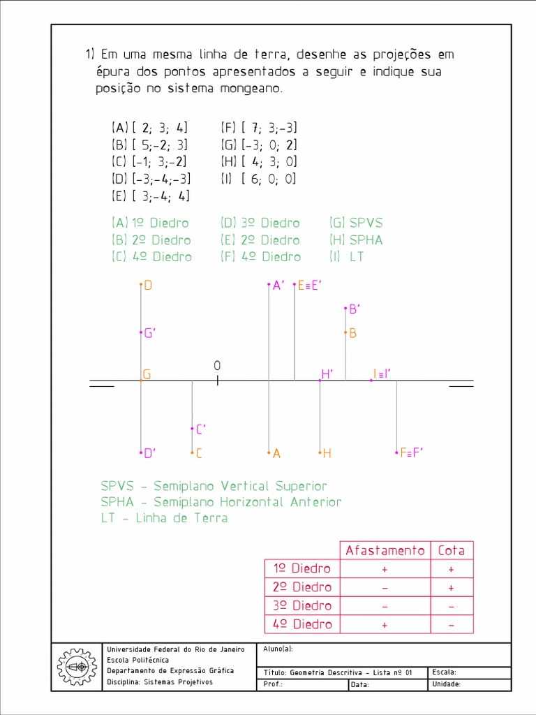 Lista 1. Estudo Do Ponto Gabarito | PDF