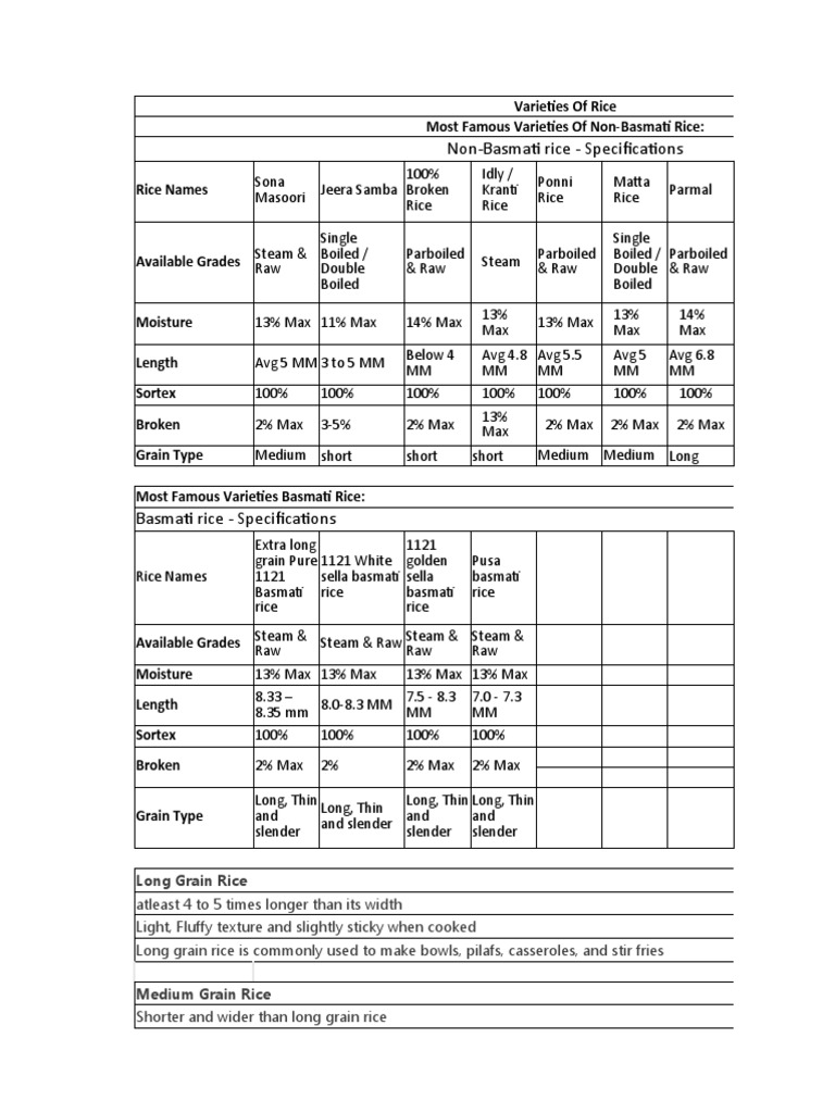 Rice Data Sheet | PDF | Rice | Foods