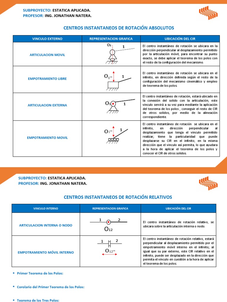 Centros Instantaneos de Rotación Absolutos: Estatica Aplicada. Ing ...