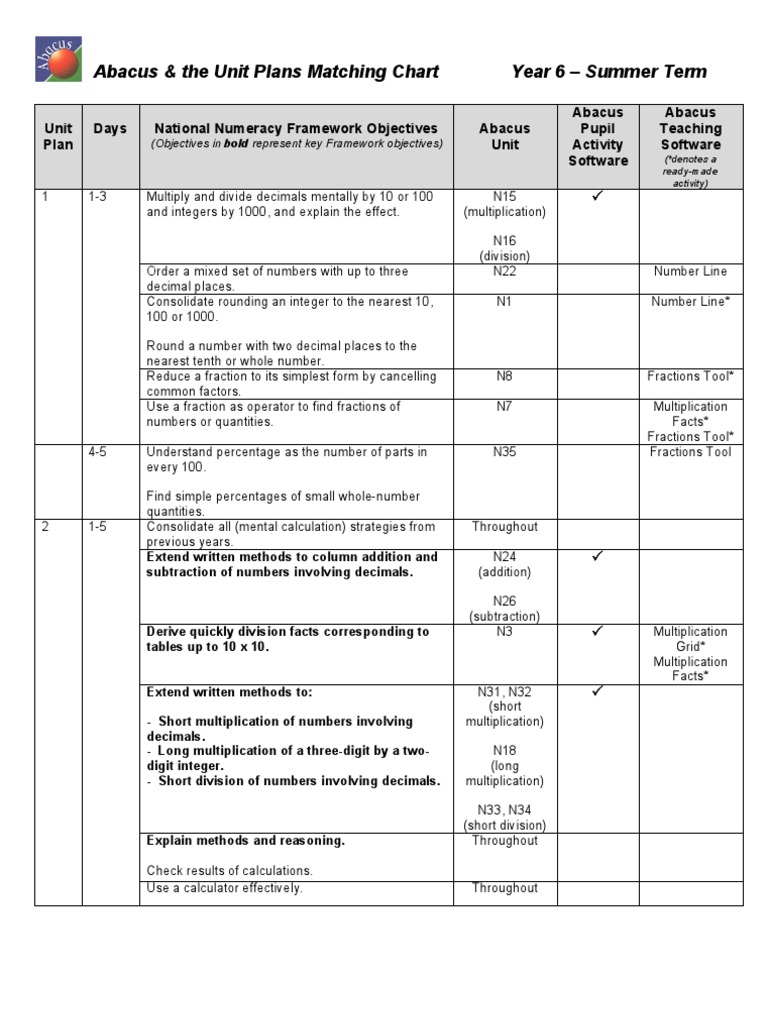 Abacus Unit Plan Matching Chart - Y6 Summer Term | PDF | Multiplication ...