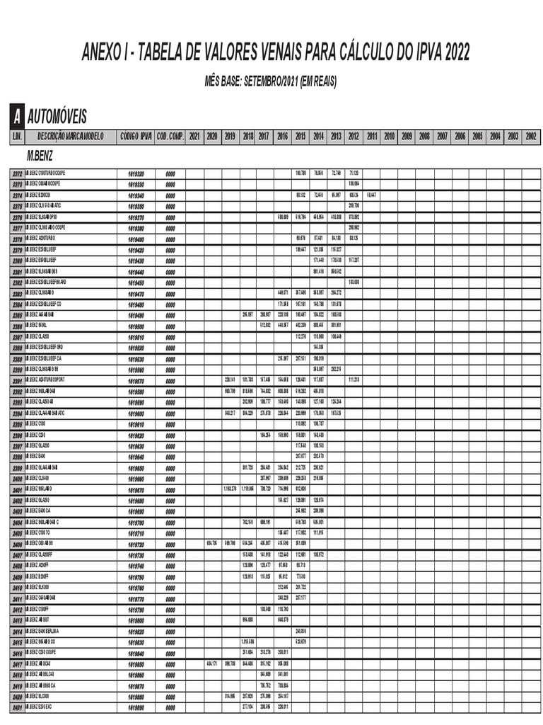 Anexo I - Tabela de Valores Venais para Cálculo Do Ipva 2022 | PDF