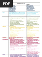 Study Guide PMHNP Must Know Exam Topics Cheat Sheet: by Via | PDF ...