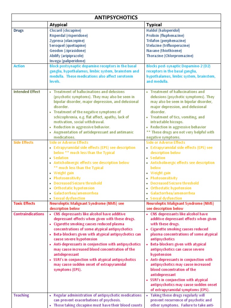 Atypical Antipsychotics: Mechanisms, Effects & Side Effects | PDF ...