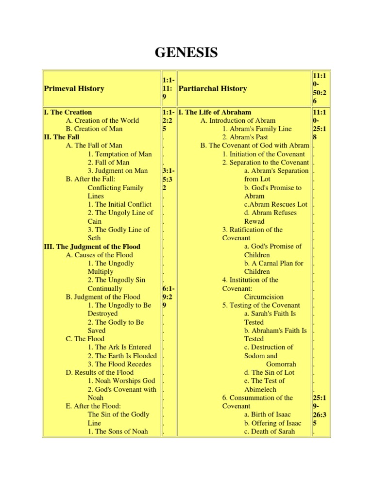 GENESIS Outline | PDF | Jacob | Ham (Son Of Noah)