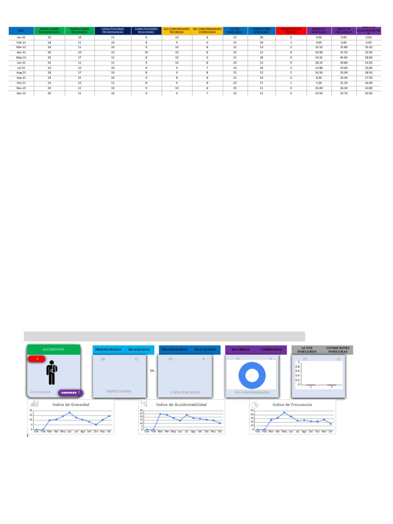 Dashboard - SST | PDF