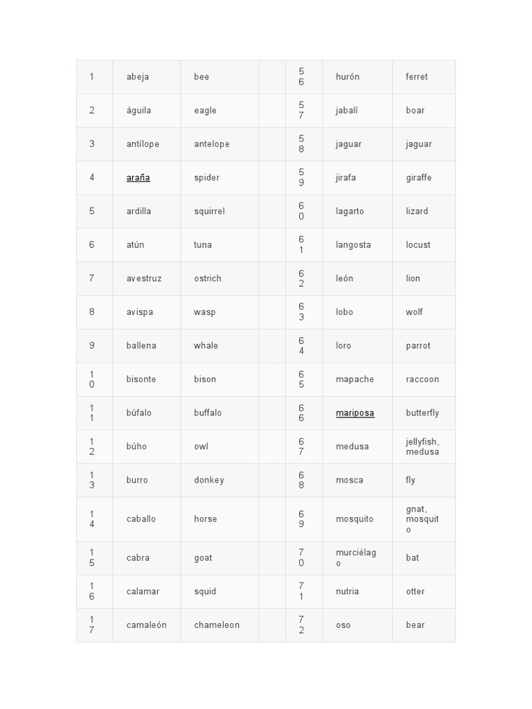 Lista de 100 animales en inglés y español | PDF | Mamíferos | Organismos