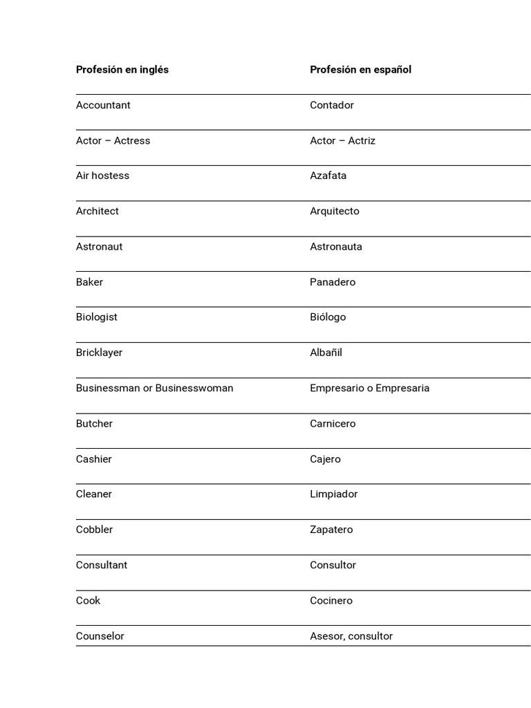 Trabajos en Ingles | PDF