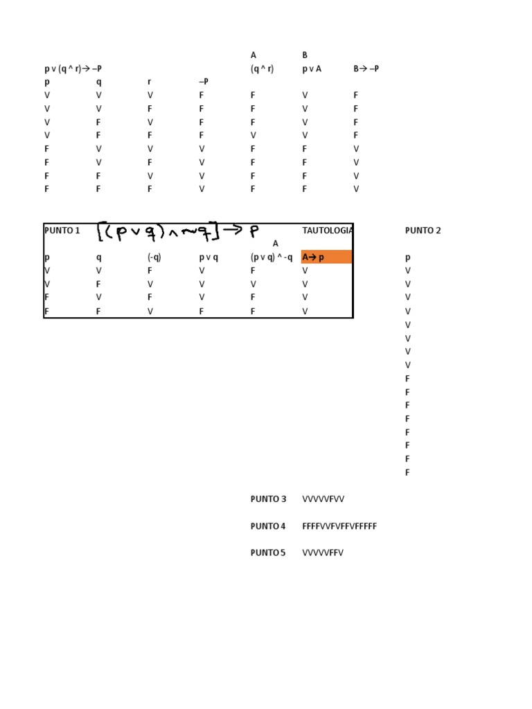 Ejemplo Tabla de Verdad Con Excel | PDF