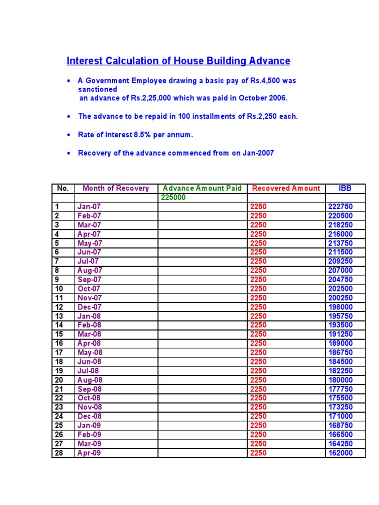 HBA Interest Calculation | PDF | Economies | Personal Finance