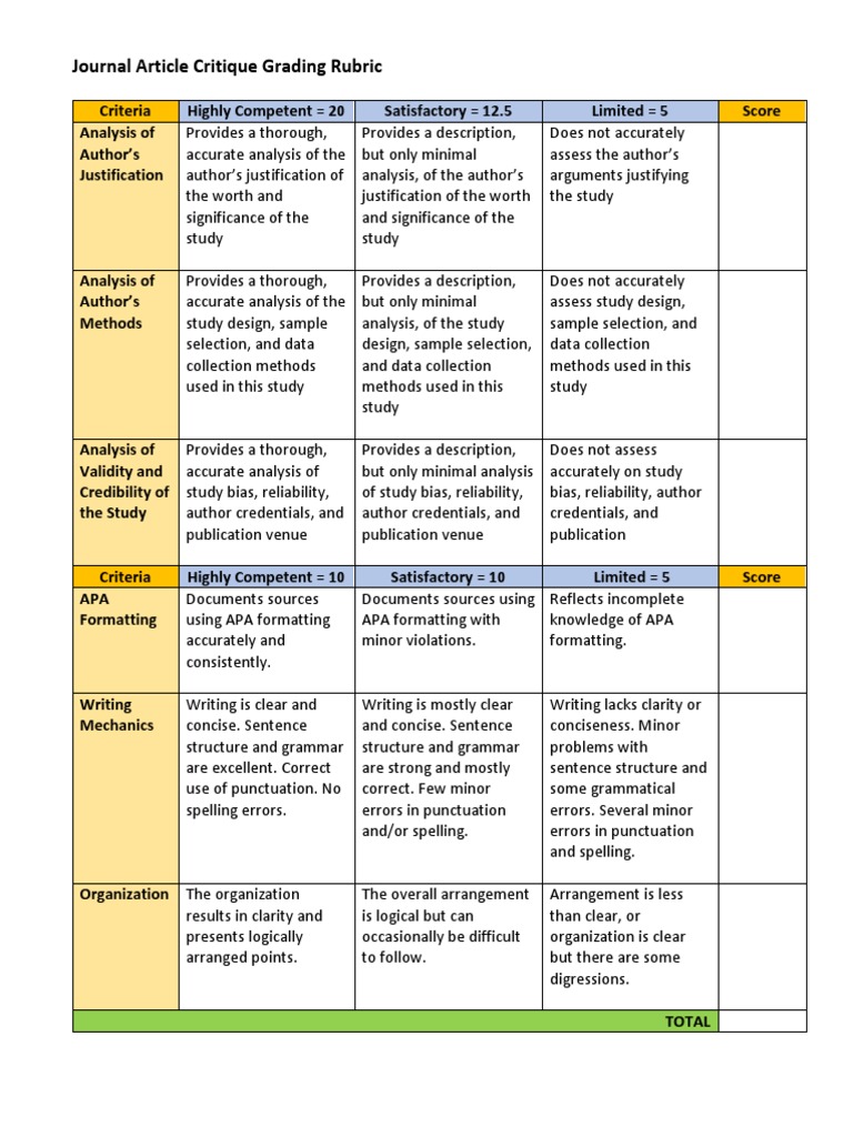 Grading Rubric For Journal Article Critique | PDF | Apa Style | Rubric (Academic)