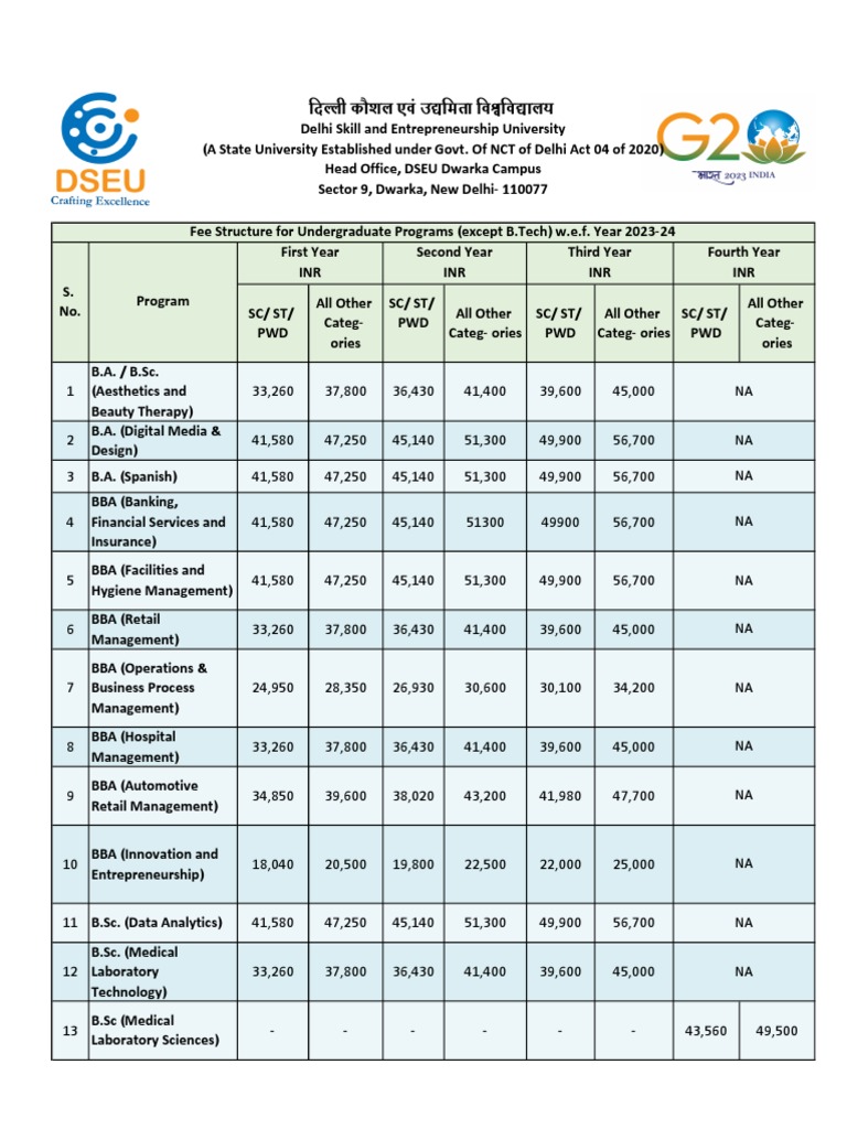 Fee UG Excet Btec | PDF | Economies