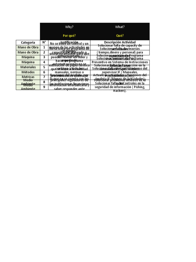 Matriz 5w2h (Ejemplo) | PDF | Economias | Informática