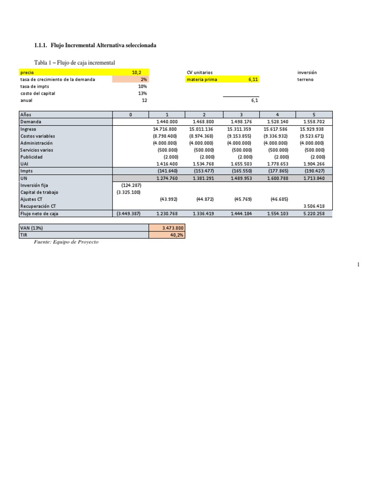Proyecto Van Tir | PDF | Business | Economias
