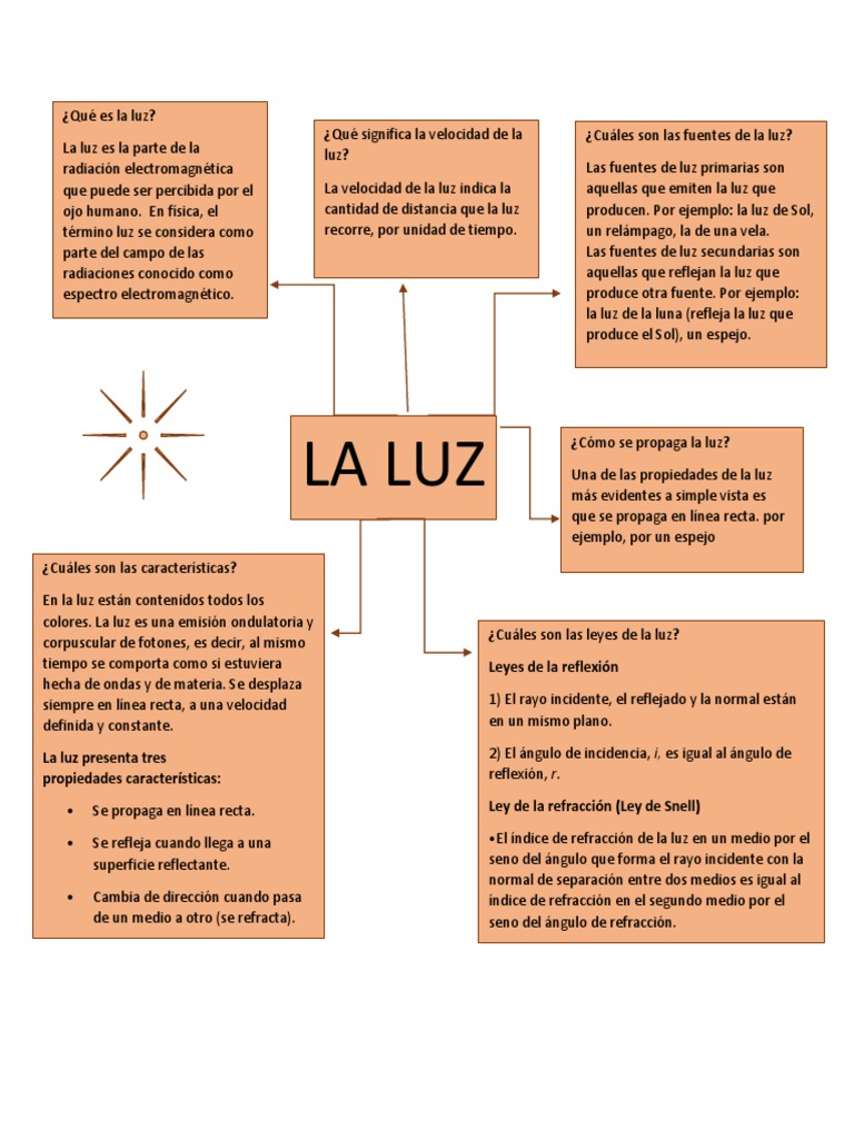 Mapa de La Luz..... | PDF | Ligero | Refracción