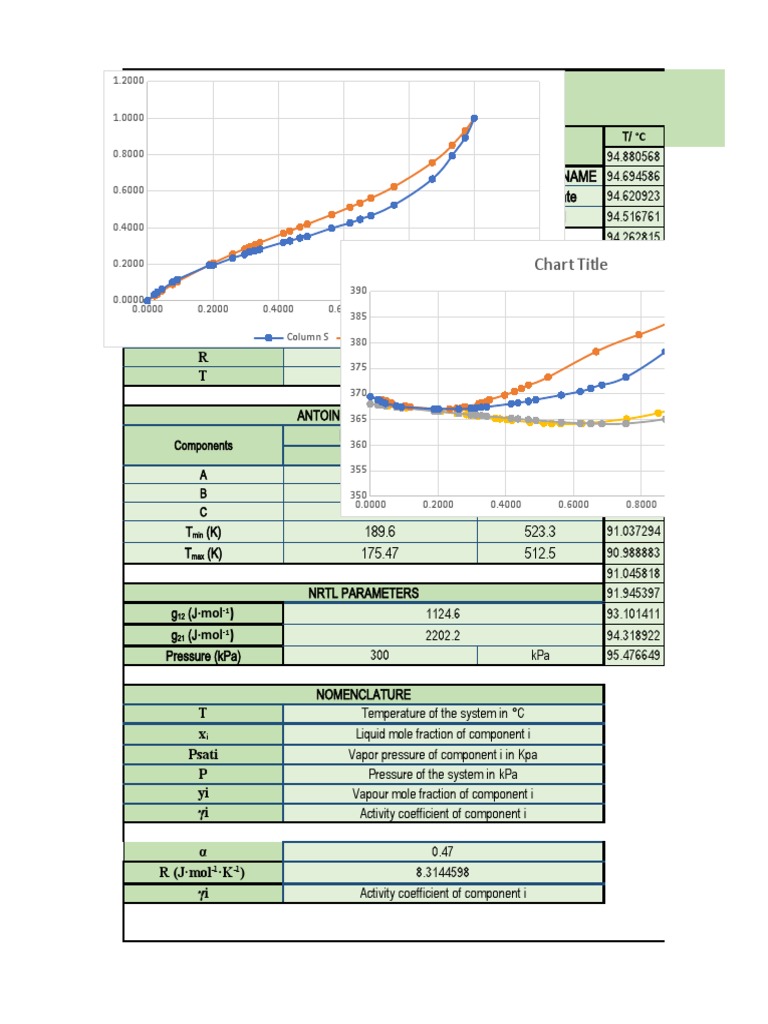 Calculation of VLE For Ethyl Acetate 1 Methanol 2 Using NRTL at 300 KPa | PDF | Mechanical ...