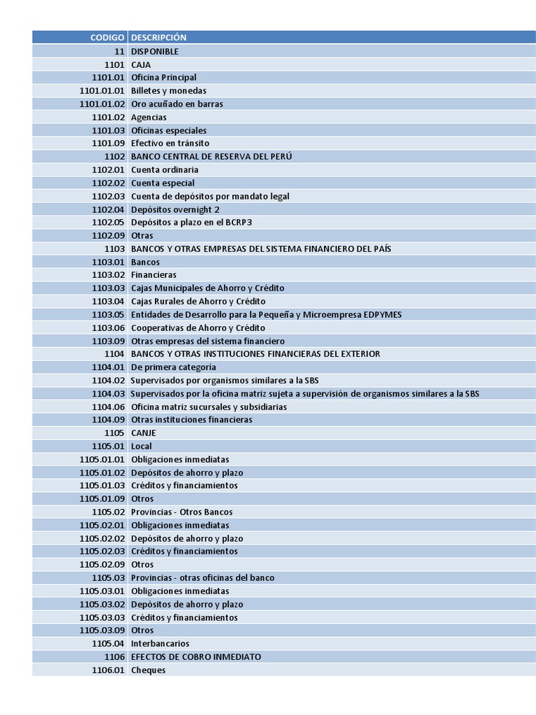 Plan Contable de Ntidades Financieras | PDF | Puesta en seguridad | Bancos