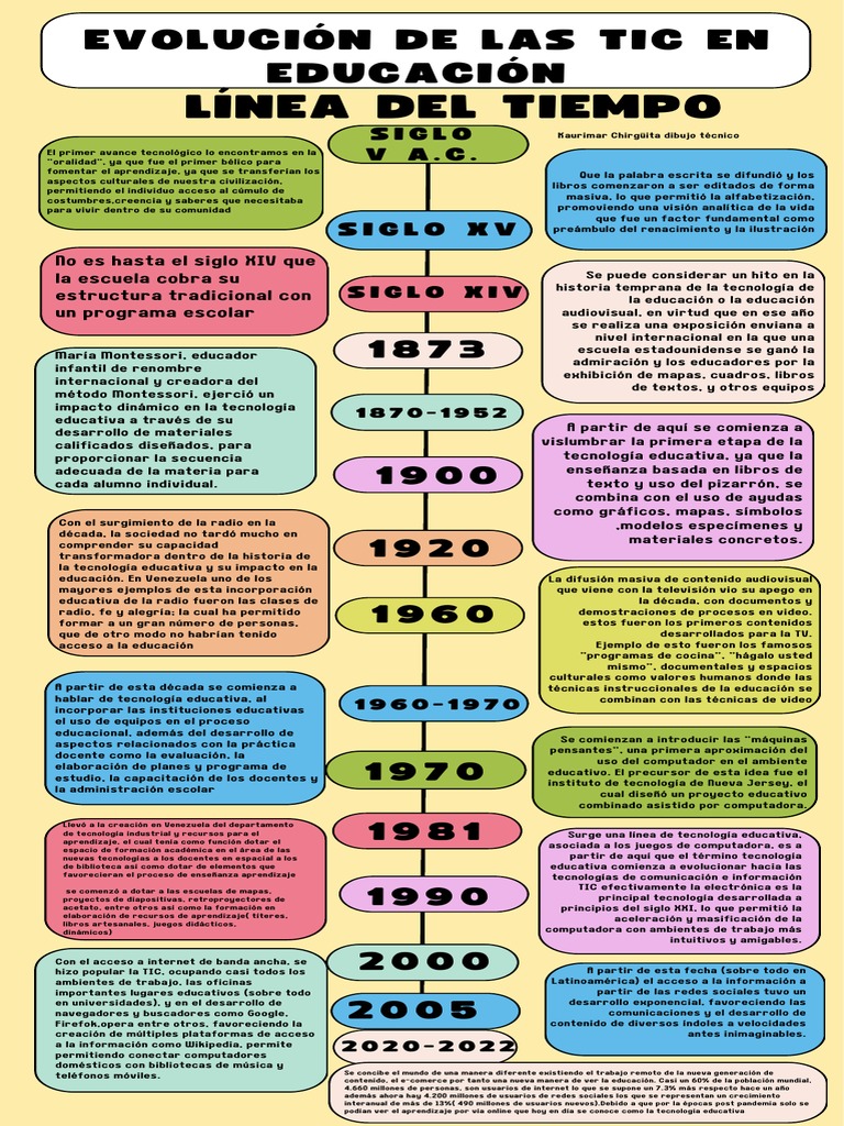 Línea Del Tiempo de La Evolución de Las Tic | PDF | Tecnología de información y comunicaciones ...