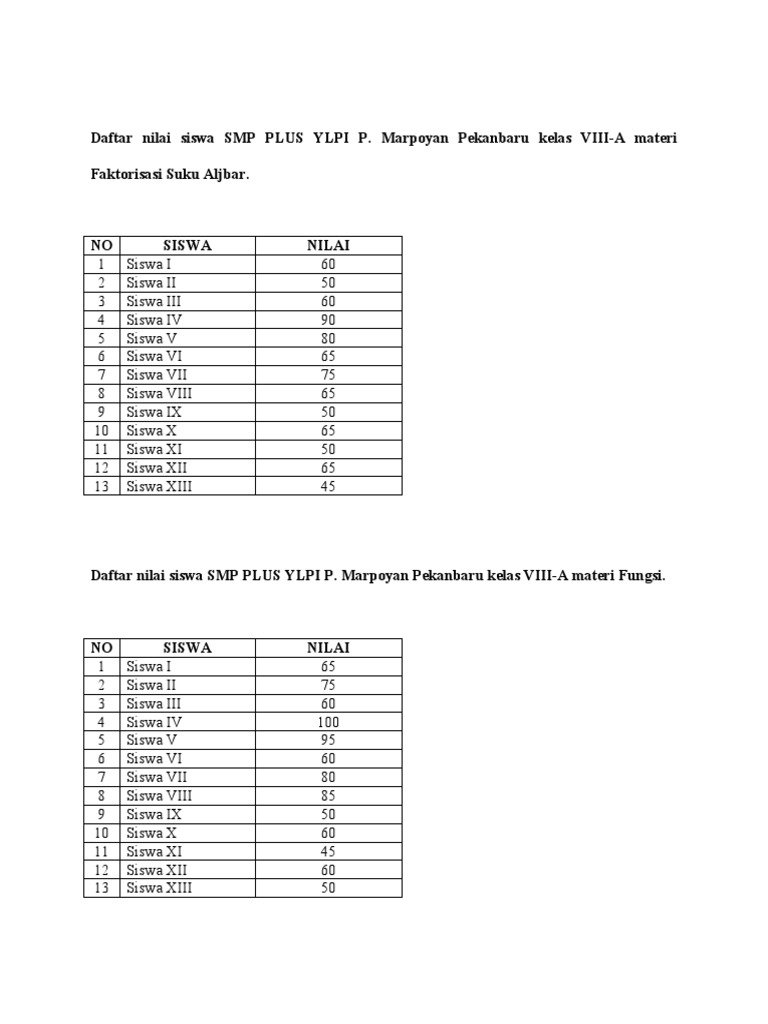 Daftar nilai siswa SMP PLUS YLPI P | PDF