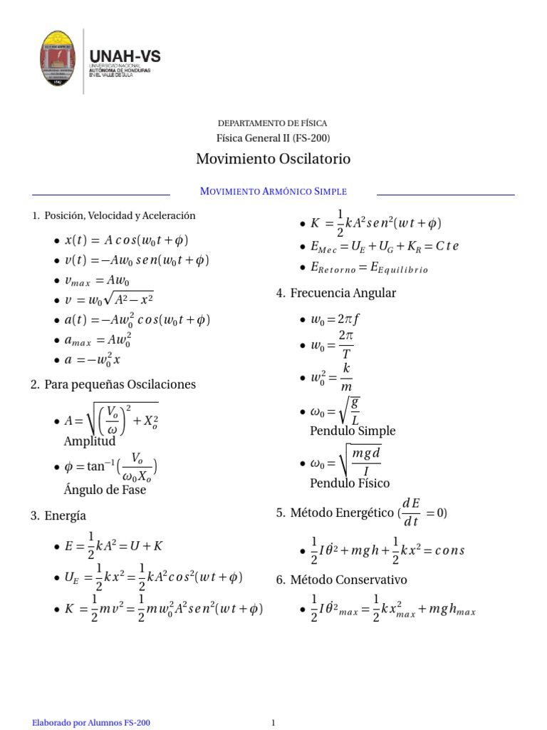 Formulas Fs 200 I Unidad A | PDF | Oscilación | Máquinas