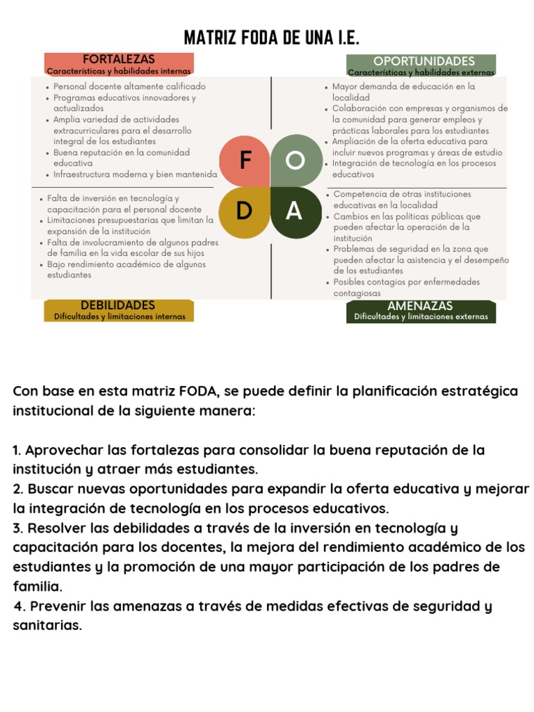 Matriz FODA | PDF | Análisis FODA | Economias